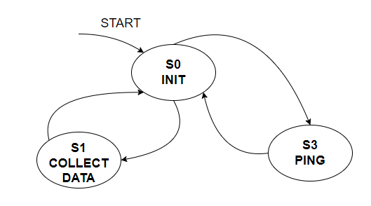 Planarizer DAQ: Planarizer DAQ Documentation
